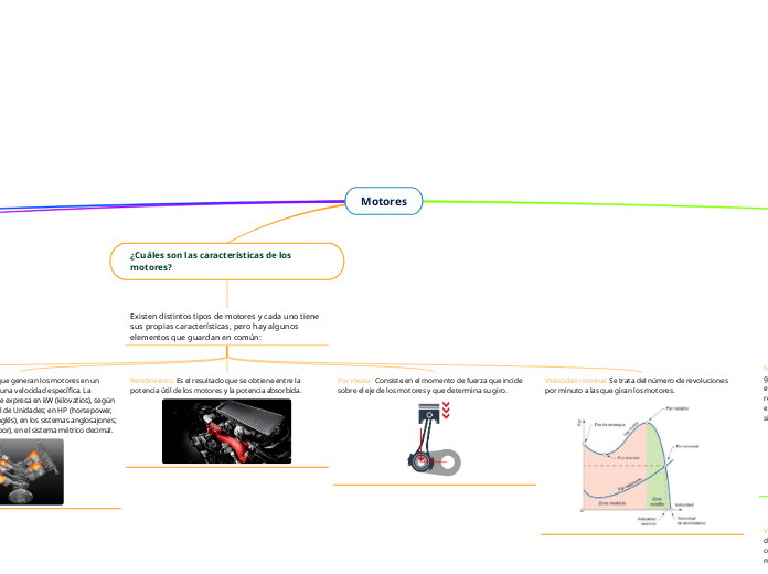 Motores - Mind Map